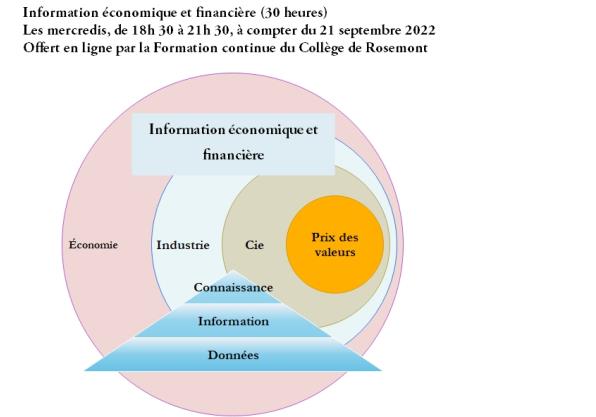 Institut collégial de la littératie financière