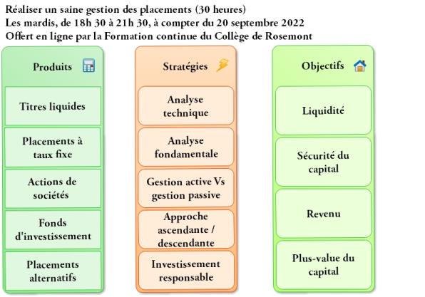 Institut collégial de la littératie financière